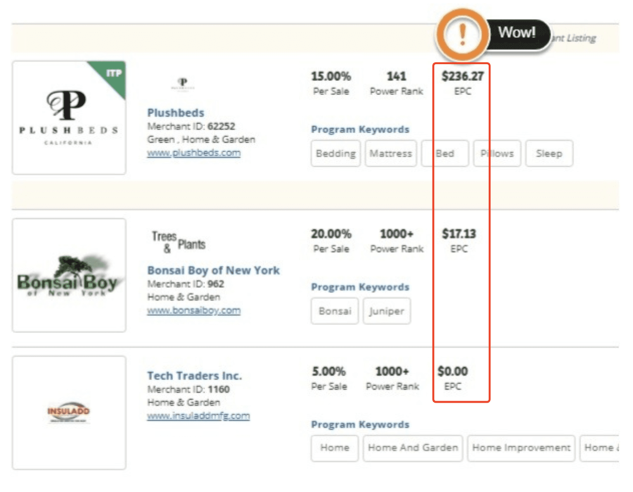 What is EPC Marketing? Ultimate Guide to Affiliate Marketers